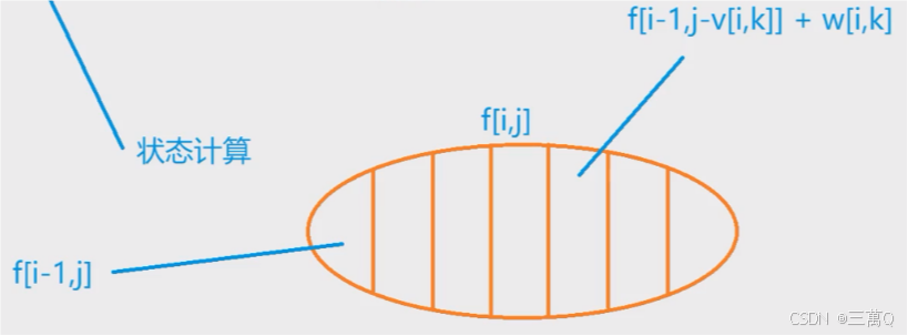 acwing--dp--1--背包问题_acwing01背包-CSDN博客