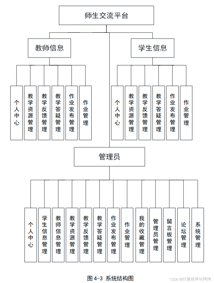 Java项目 基于ssm框架的师生交流系统项目实战附源码文档java师生交流系统 Csdn博客