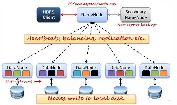 Hive+HDFS+YARN+Hue+ZooKeeper+MySQL+Sqoop+Azkaban 大数据生态系统_hive hdfs yarn-CSDN博客