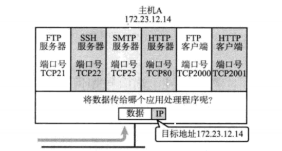 【JavaEE】TCP协议-CSDN博客