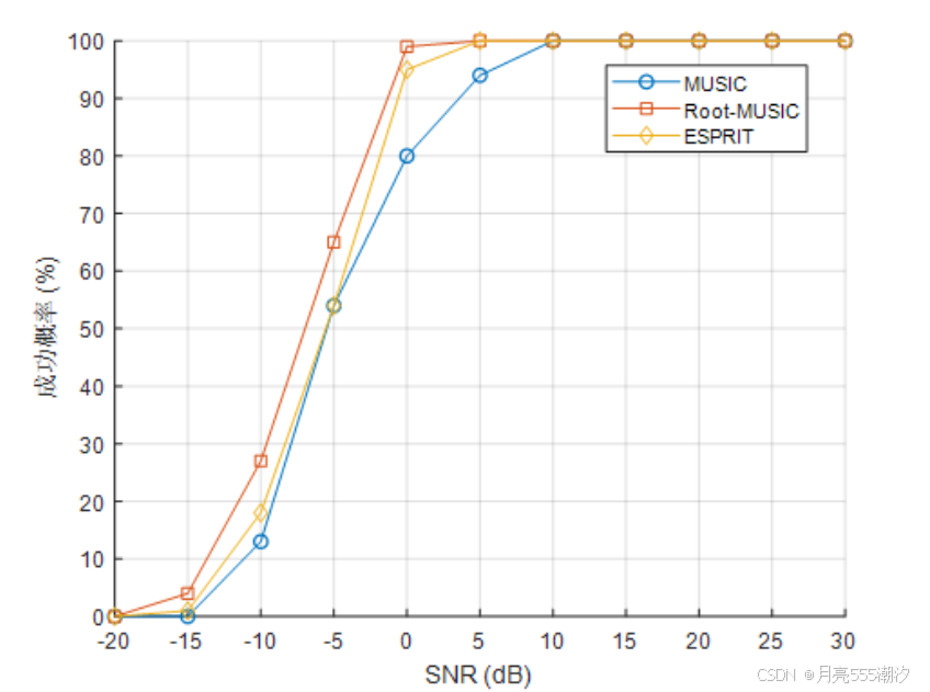 matlab出图没有边框 ，可用box on/off控制_matlab box on-CSDN博客