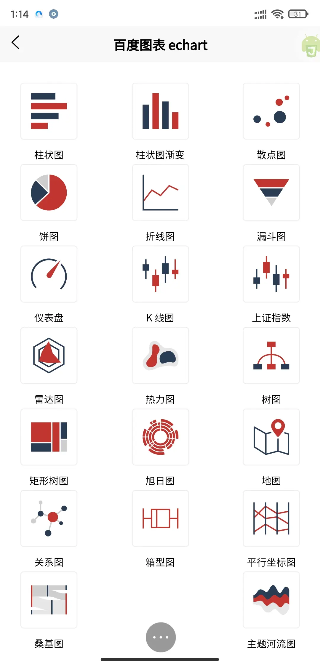 lime-echart 为 UniApp 和 UniAppX 提供 ECharts 图表兼容支持, 使 ECharts 图表能在H5、小程序、App中运行_lime-echarts-CSDN博客
