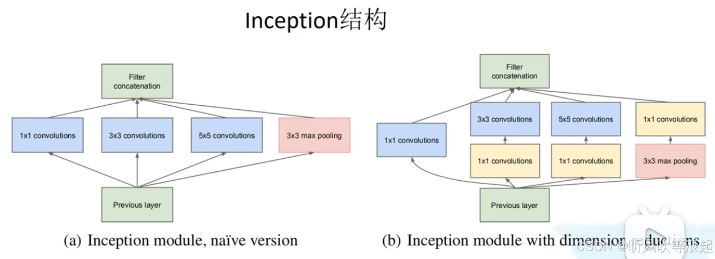 改进系列（7）：基于unet网络改进SE和inception模块的胸部完整肺分割项目_基于unet网络的改进-CSDN博客