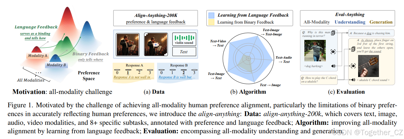 Align Anything: Training All-Modality Models to Follow Instructions with Language Feedback对齐一切 ...