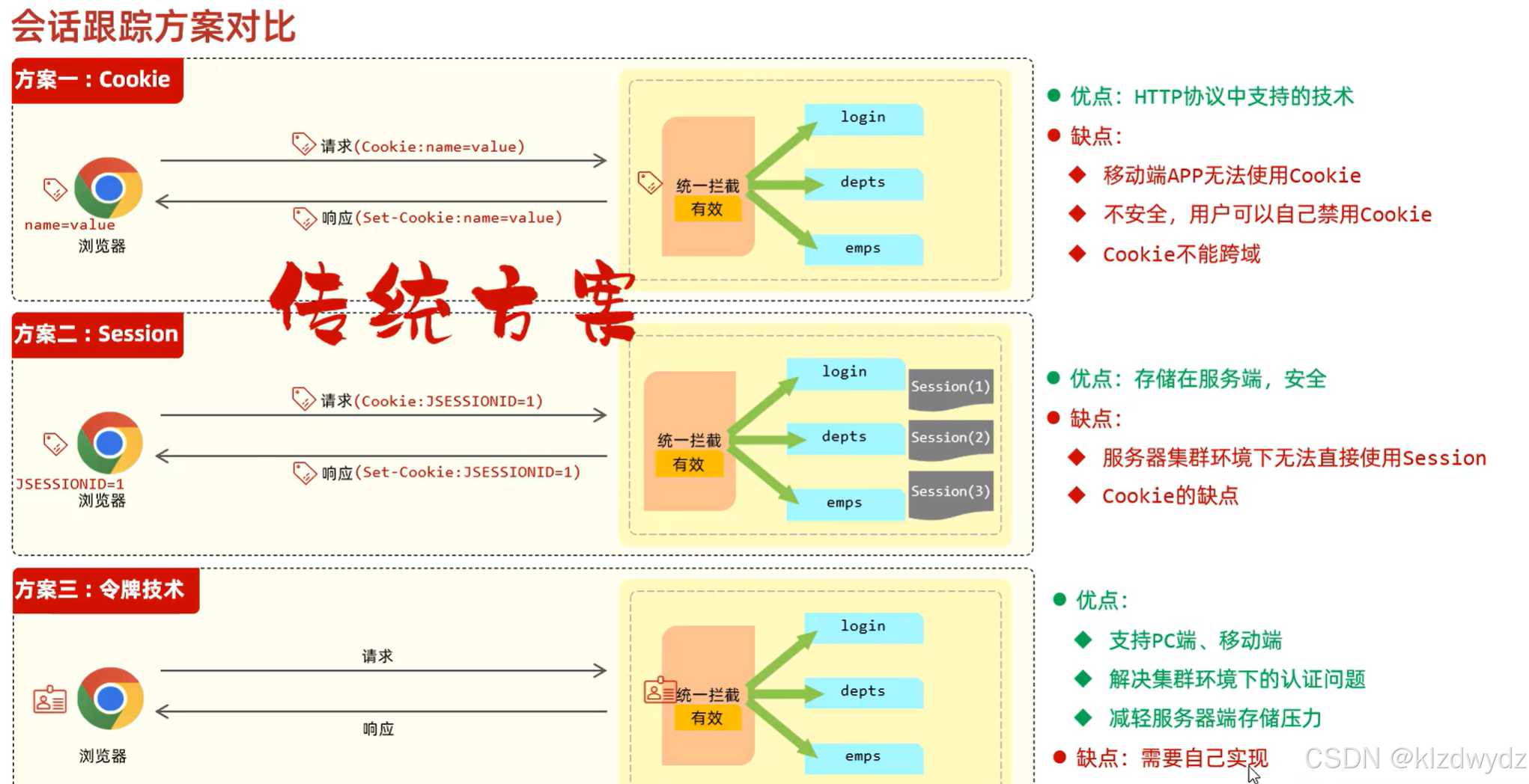 javaweb_java里的span-CSDN博客
