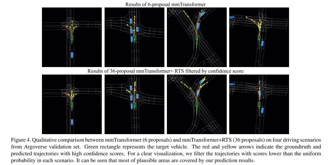 【运动预测（1）】CVPR2021：mmTransformer：Multimodal Motion Prediction with Stacked Transformers-CSDN博客