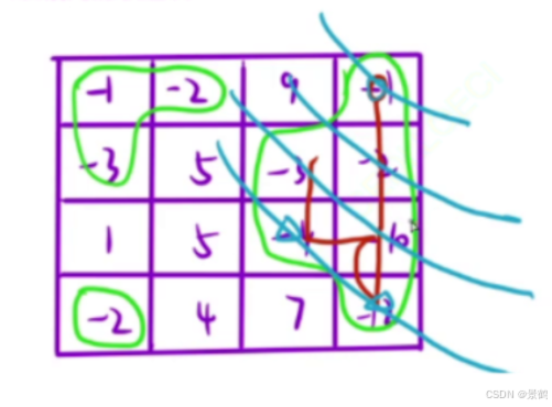 【算法】floodfill算法：介绍+练习_flood fill-CSDN博客