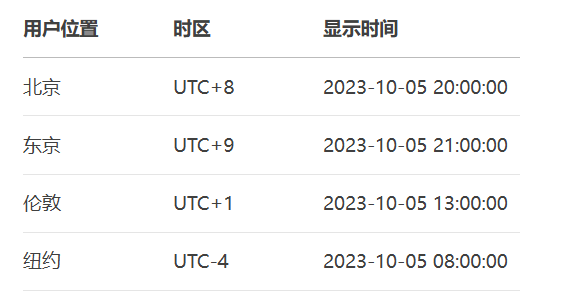 关于时间戳使用UTC时间的解释_utc时间戳-CSDN博客