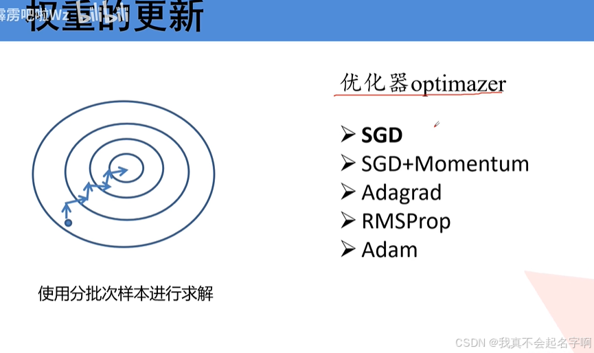 Python：CNN详解_python cnn-CSDN博客
