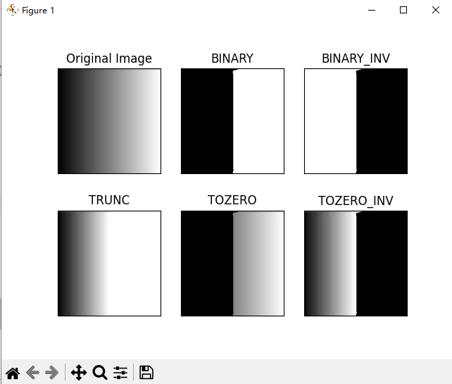 OpenCV-Python (官方)中文教程(部分一)_Day12_cv2.threshhold binary-CSDN博客