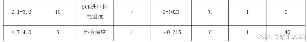 Intel、Motorola_MSB、Motorola_LSB_motorola lsb-CSDN博客
