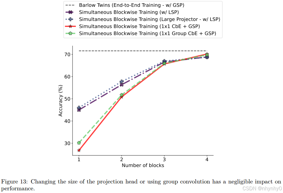 《Blockwise Self-Supervised Learning at Scale》学习记录_block-wise causal ...