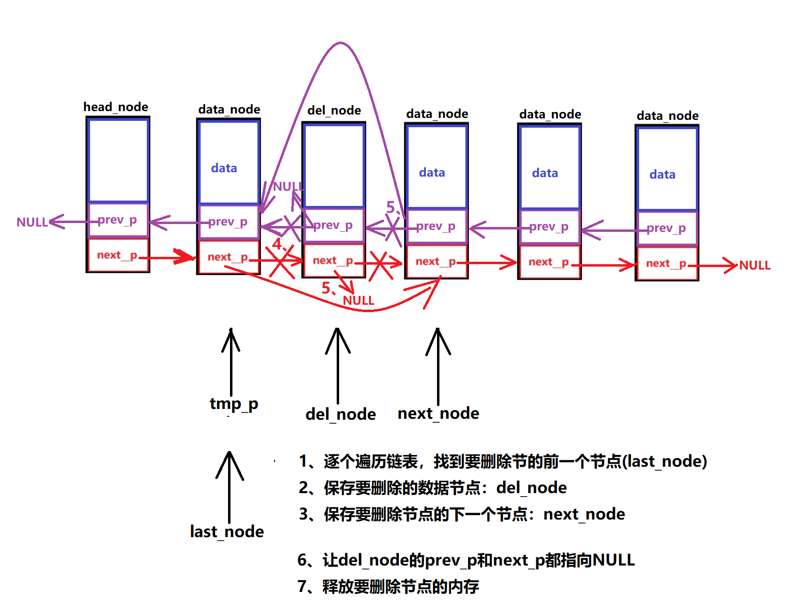 解密双向链表：高效增删查改全攻略_双向链表 好处-CSDN博客