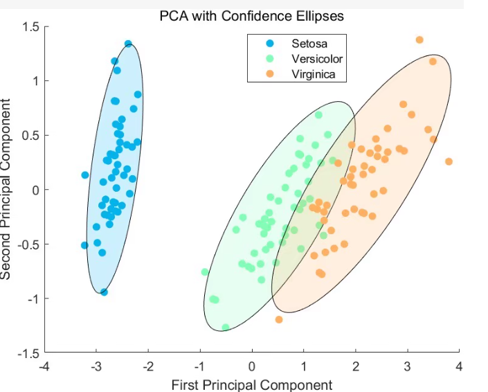 matlab&Python tsne可视化，tsne降维可视化案例，深度学习tsne可定制。_python tsne降维-CSDN博客