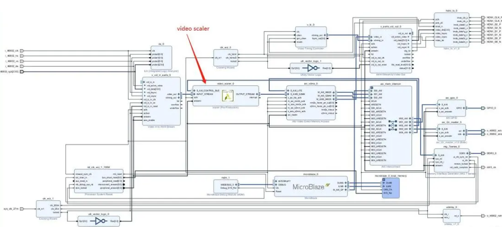 PCB实时图像拼接及FPGA加速【附代码】_fpga ransac-CSDN博客