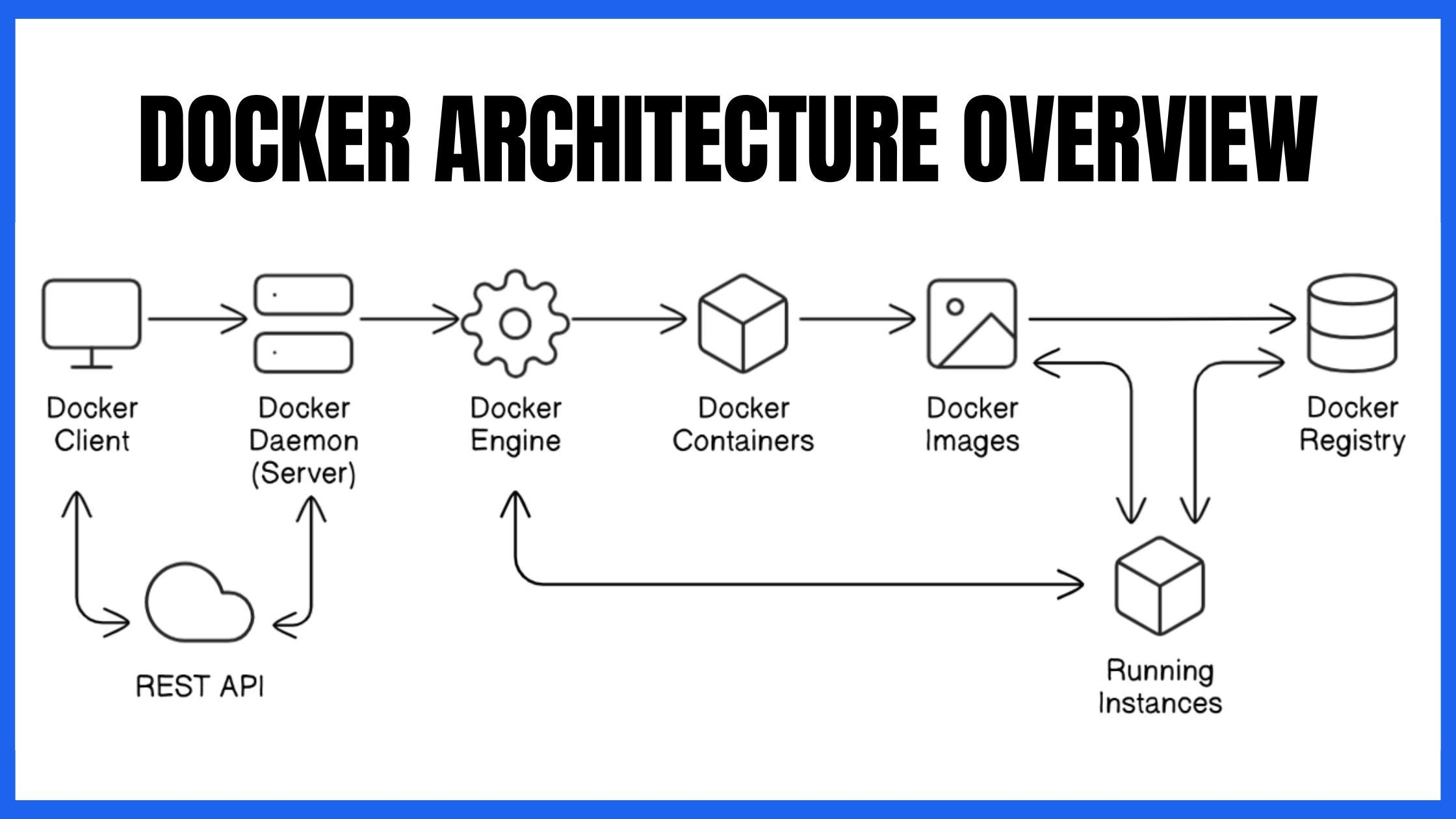 【Docker】一招解决超时镜像超时报错：`ERROR: Get https://registry-1.docker.io/v2/`-CSDN博客