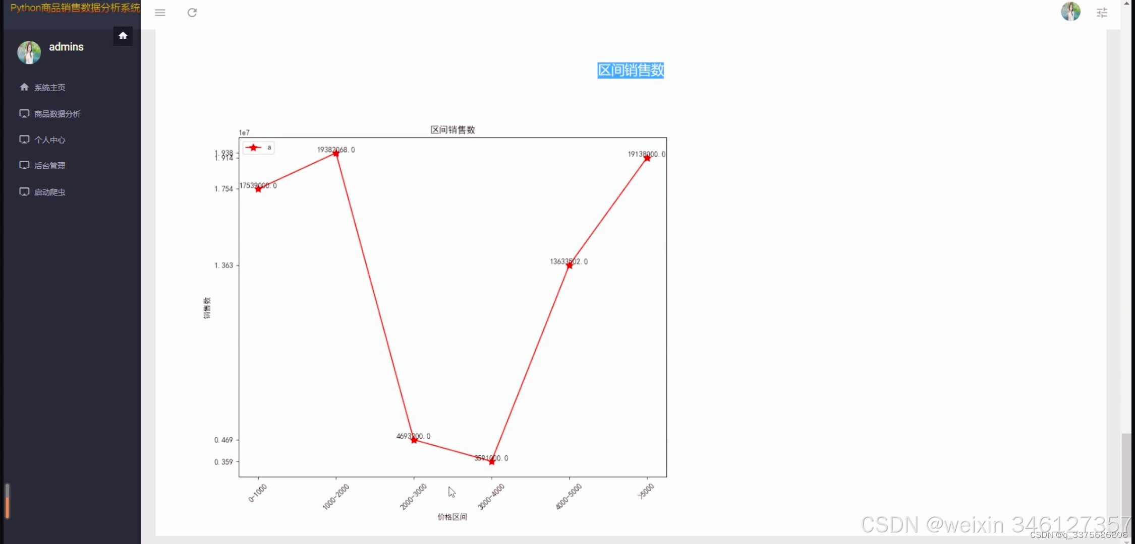 大数据毕业设计:python京东商品数据采集分析可视化系统(附源码)jd商品销售数据分析可视化系统 Csdn博客