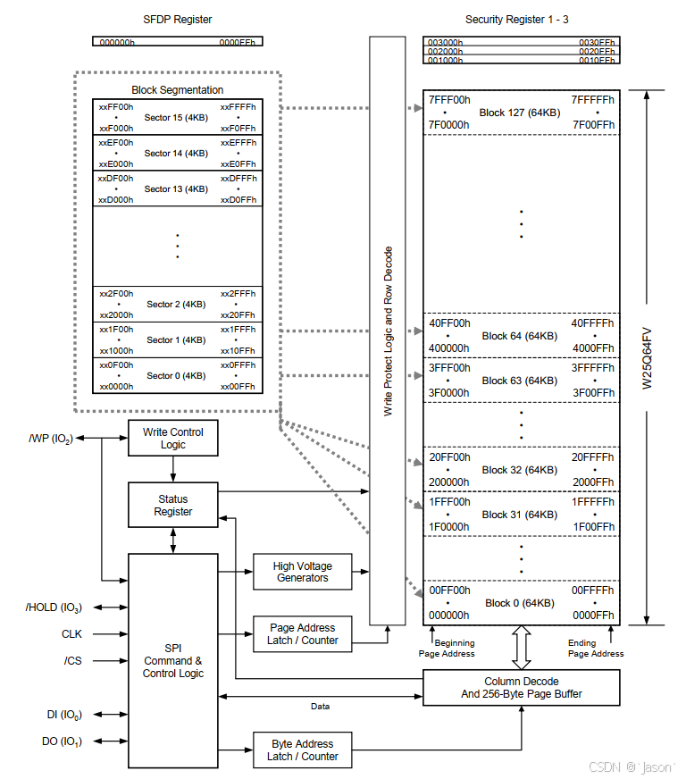 W25Q32 SPI Flash开发入门到精通：详细讲解+代码解析_gd25q32-CSDN博客
