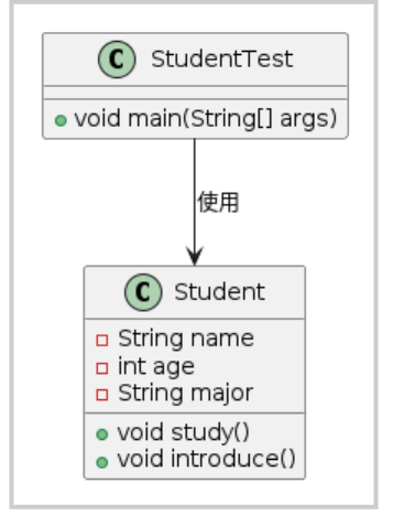 《Java 程序设计》第 4 章 - 类和对象_ava 类和对象在内存中的表现形式-CSDN博客
