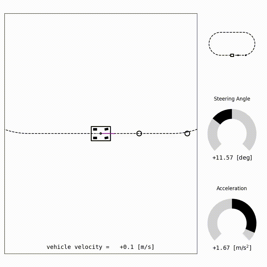 Model predictive path intergral controller_mppi github-CSDN博客