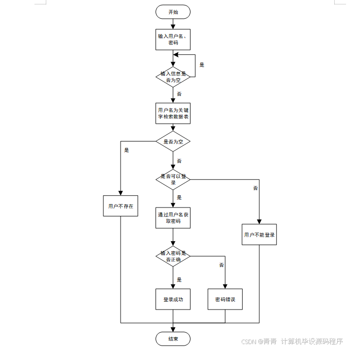 计算机毕业设计springboot校内学习系统 基于spring Boot框架的校园在线学习平台设计与实现 Spring Boot驱动的校内教学管理系统开发支持详细课程信息设置如课程代码