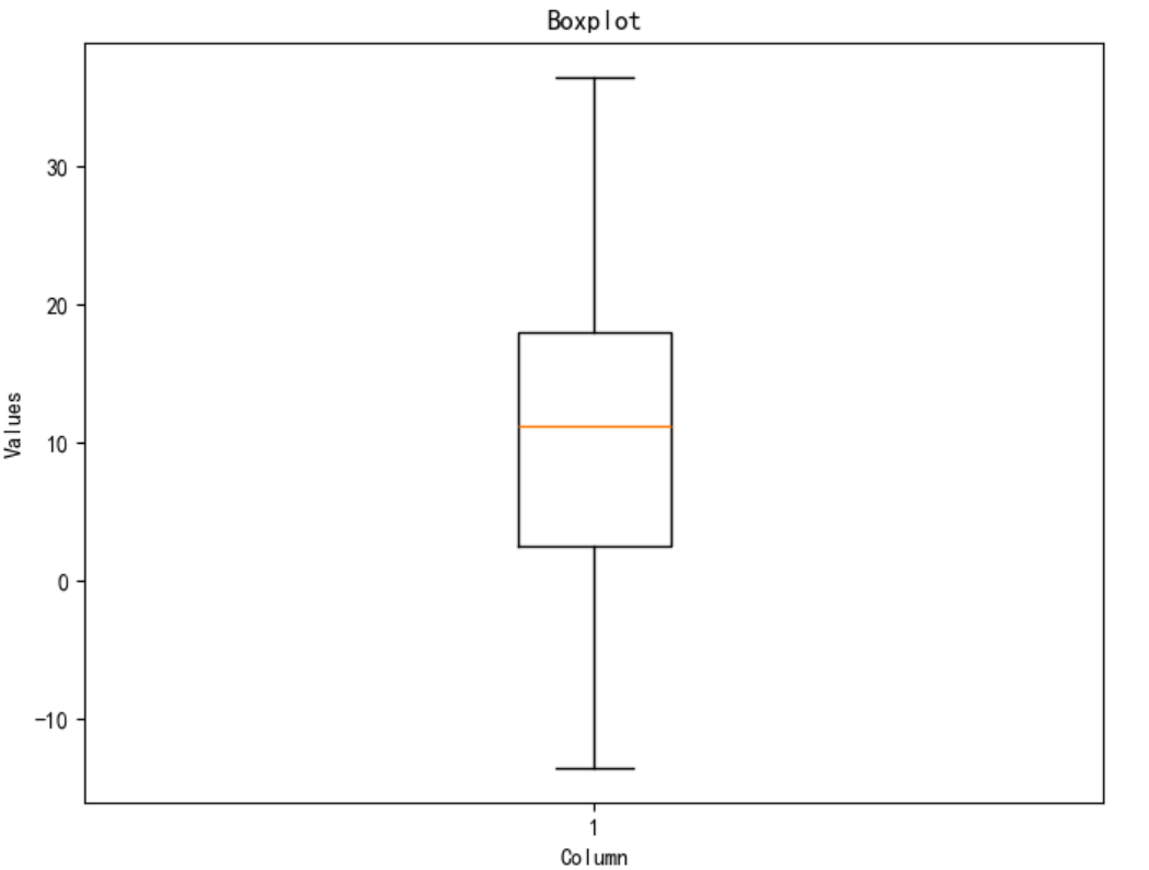 Python实现大数据可视化——雷达图+箱线图_pandas中雷达图的实现-CSDN博客