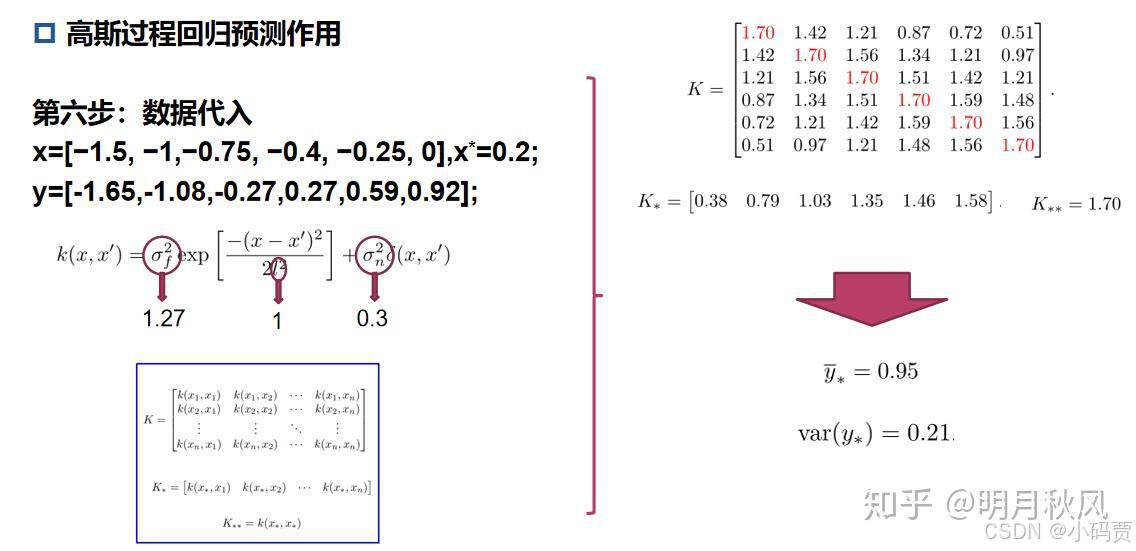 Gaussian process Regression（高斯过程回归）--- 论文实战_gaussianprocessregressor-CSDN博客