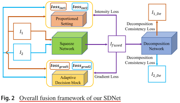 SD-Net，图像融合网络-CSDN博客
