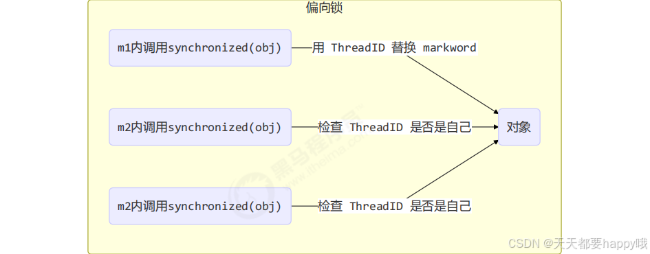 Juc基础篇：线程，synchronized、ReetrantLock、设计模式_pjuc run-CSDN博客