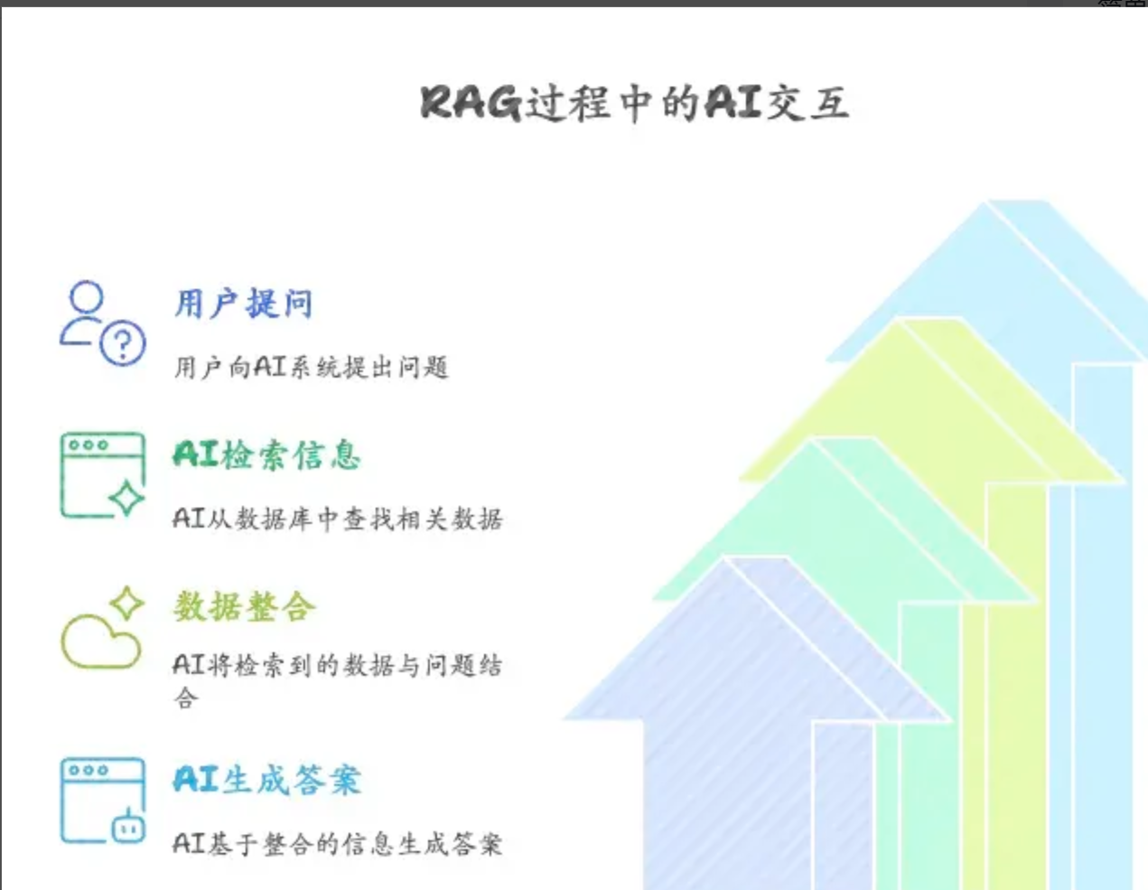 一文秒懂AI核心：Agent、RAG、Function Call与MCP全解析_function call实现 ai agent-CSDN博客