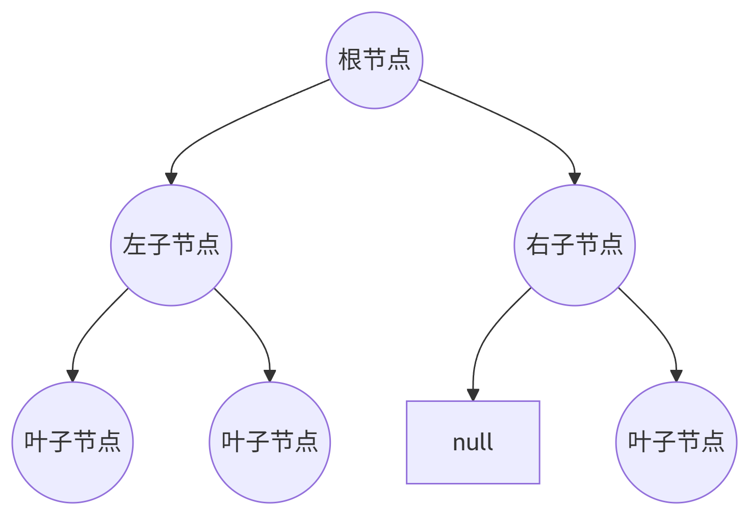 Java二叉树深度解析:结构、算法与应用实践指南java二叉树算法详解 Csdn博客