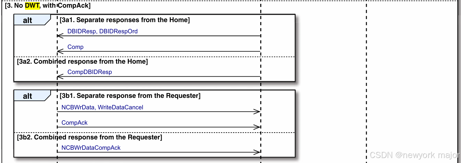 CHI trans简析--Immediate Write_chi write trans-CSDN博客
