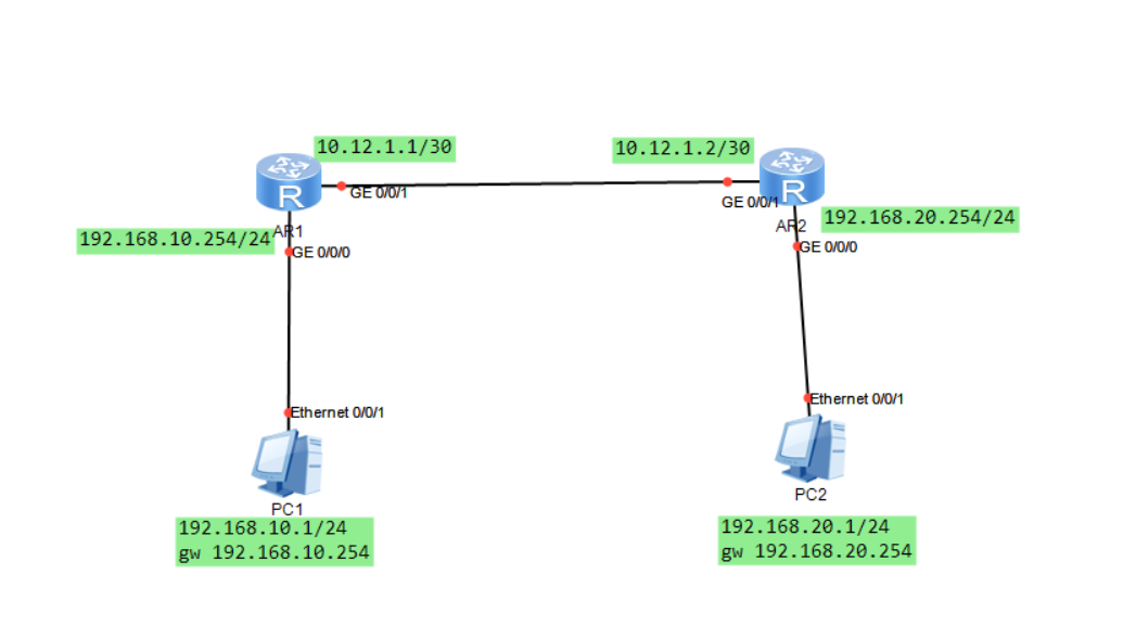 网络工程师入门必修课 | OSPF协议详解与实验配置_网络工程师ospf-CSDN博客