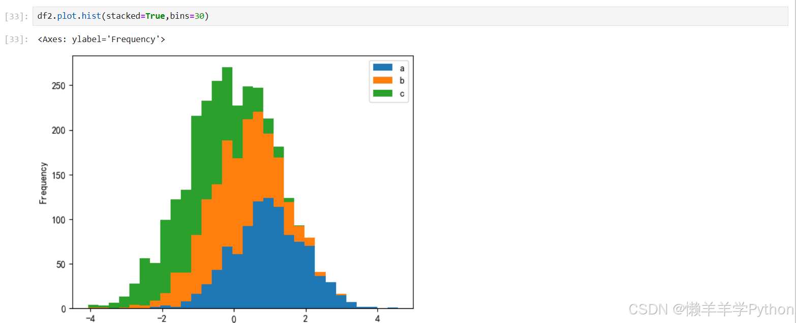 Python打卡Day9——Pandas窗口函数及数据可视化-CSDN博客