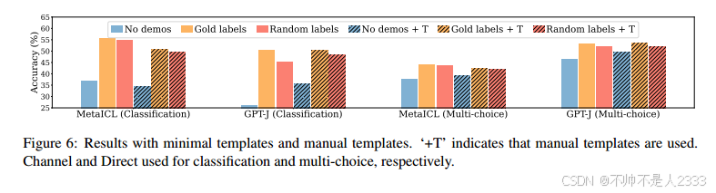 论文翻译 | Rethinking the Role of Demonstrations: What Makes In-Context Learning Work?-CSDN博客