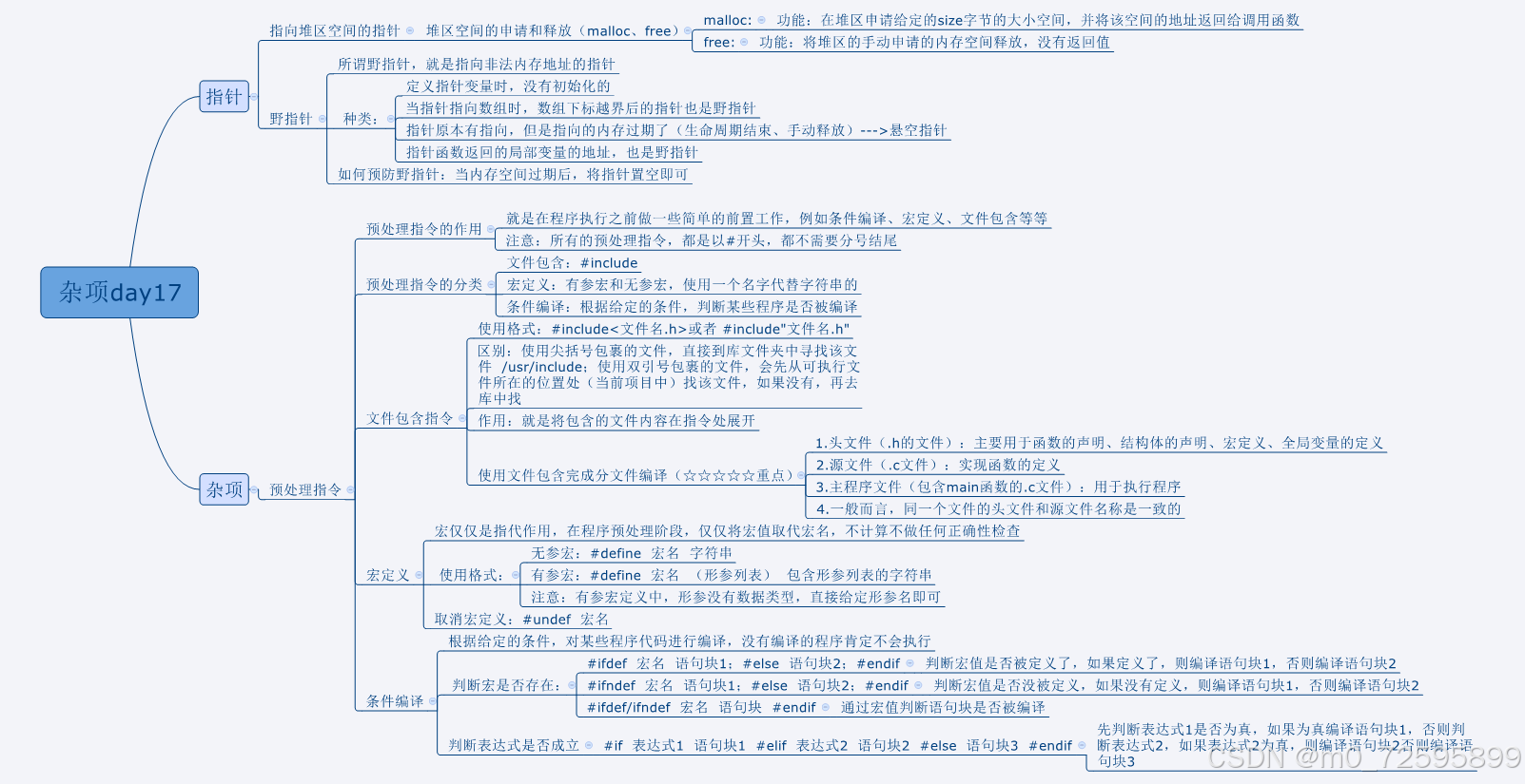 day17 杂项/c项目-CSDN博客