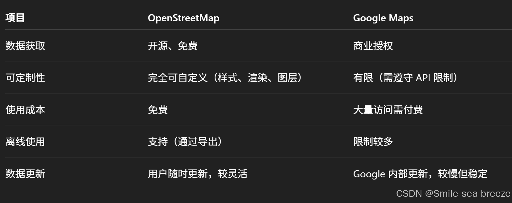 OpenStreetMap 是什么-CSDN博客