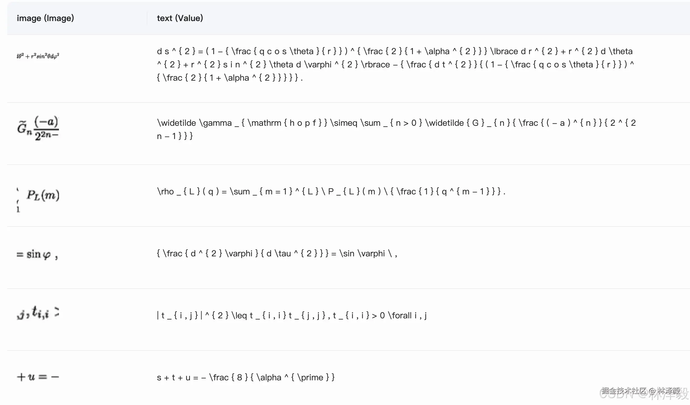 Qwen2-VL微调实战：LaTex公式OCR识别任务（完整代码）_qwen-vl-ocr-CSDN博客