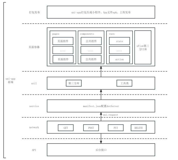 基于Uniapp及Spring Boot的奢侈品二手交易平台/二手物品交易网站/Uniapp-CSDN博客