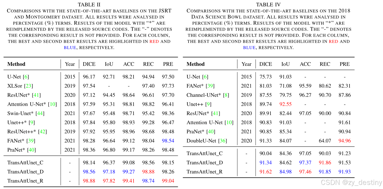 【TransAttUnet】 Multi-level Attention-guided U-Netwith Transformer for Medical Image Segmentation ...