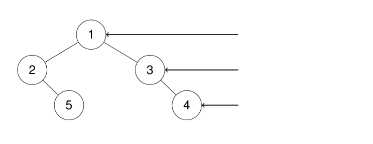 (leetcode)力扣100 45二叉树的右视图（dfs，bfs）-CSDN博客