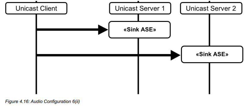 【LE audio修炼手册】BAP协议 3/8 -- LC3 codec integration_lc3编码格式-CSDN博客