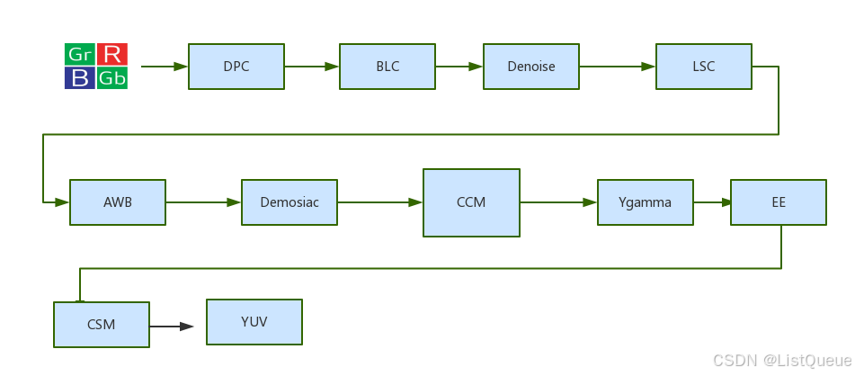 Android Camera序列14（Qualcomm ）_android 高通 camera-CSDN博客