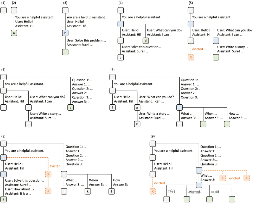 一文读懂大模型推理部署框架：vLLM/SGLang/TensorRT-LLM/ollama/XInference 对比_sglang推理框架-CSDN博客