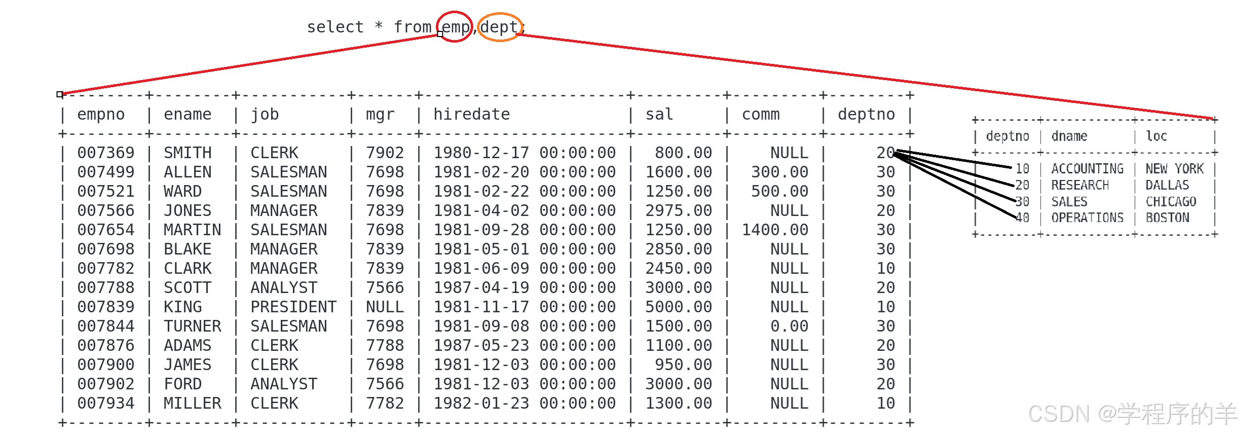 MYSQL复合查询(5)-CSDN博客