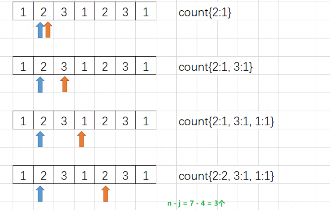 (新卷,200分)- 优雅子数组（Java & JS & Python）华为OD-CSDN博客