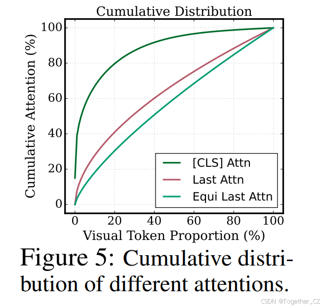 HoloV：Don’t Just Chase “Highlighted Tokens” in MLLMs:Revisiting Visual Holistic Context ...