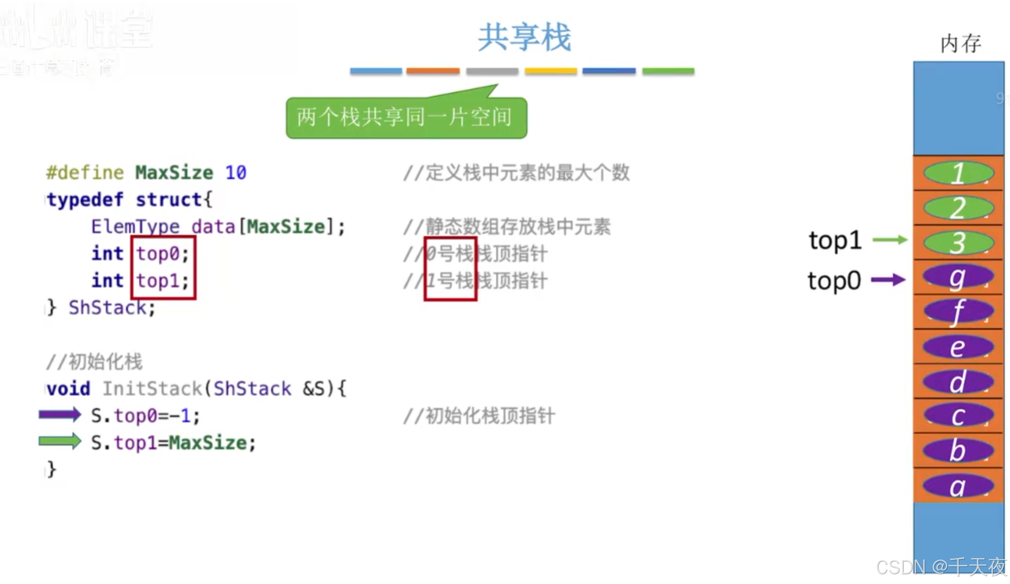 数据结构与算法整理复习（二）栈-CSDN博客