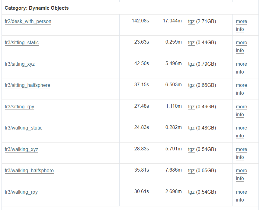 YOLOv5+ORB_SLAM3 运行代码_yolov5,orb-slam-CSDN博客