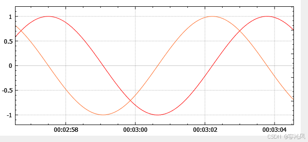 Qcustomplot2使用openglqcustomplot 使用opengl Csdn博客 2337